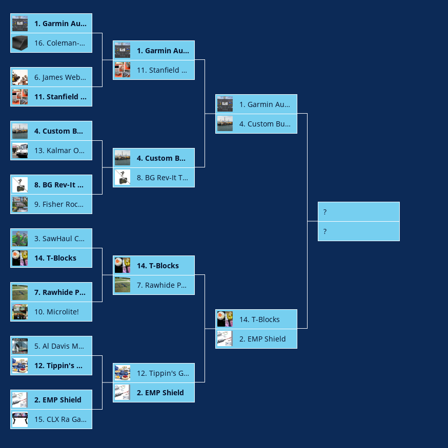2020 Coolest thing Final Four Bracket - The Kansas Chamber